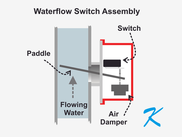 sprinkler flow switch
