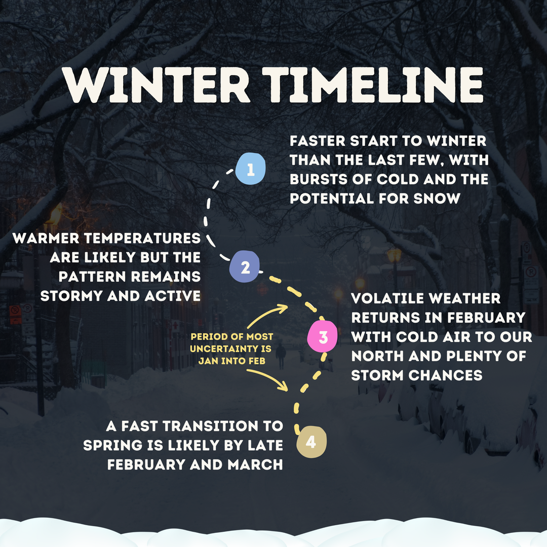 winter weather patterns