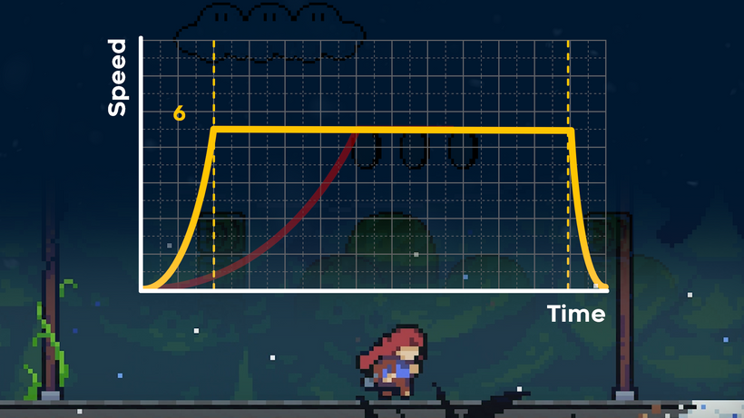 celeste playing time