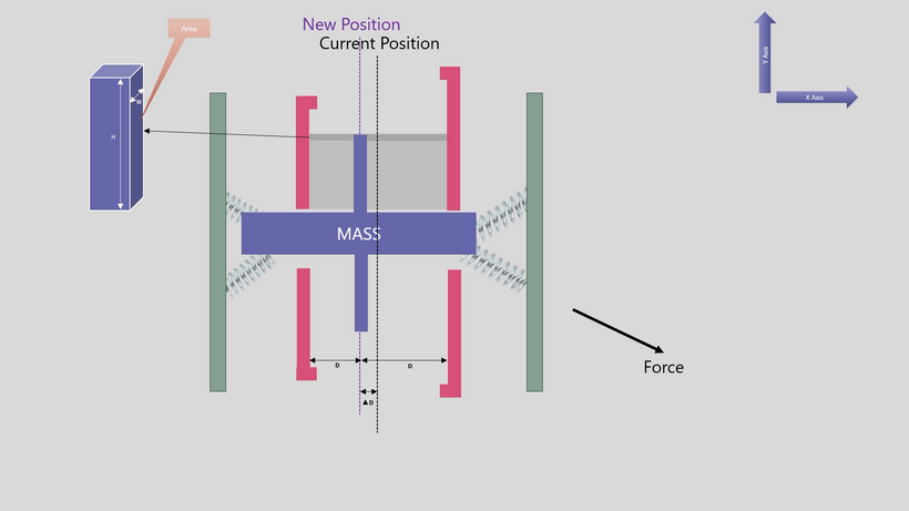 accelerometer how does it work