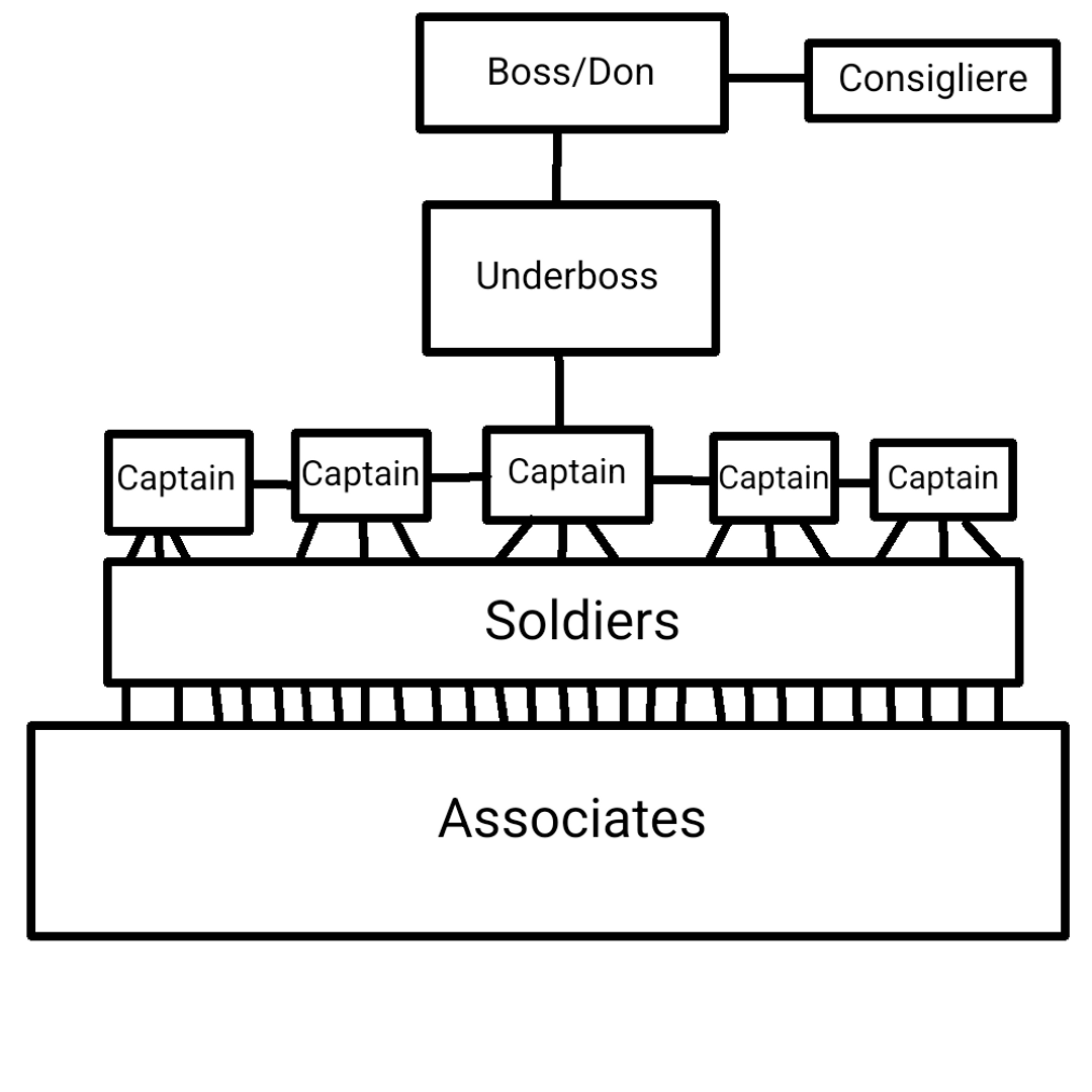 mob boss structure